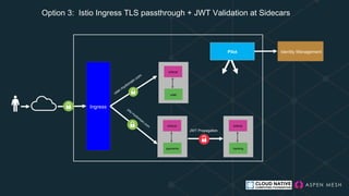 CNCF Webinar: Simplifying Microservices Security with a Service Mesh | PPT