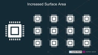 CNCF Webinar: Simplifying Microservices Security with a Service Mesh | PPT
