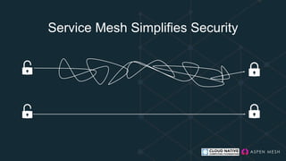 CNCF Webinar: Simplifying Microservices Security with a Service Mesh | PPT