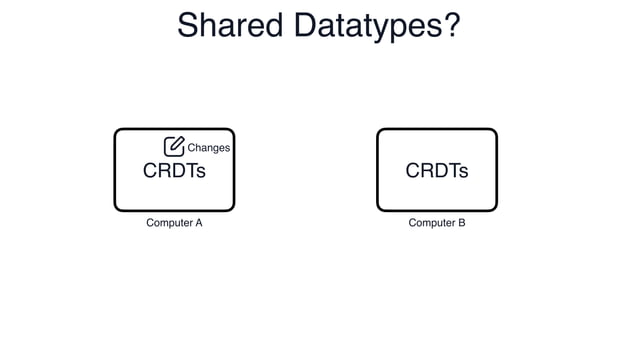 Conflict Free Replicated Data Types | PDF