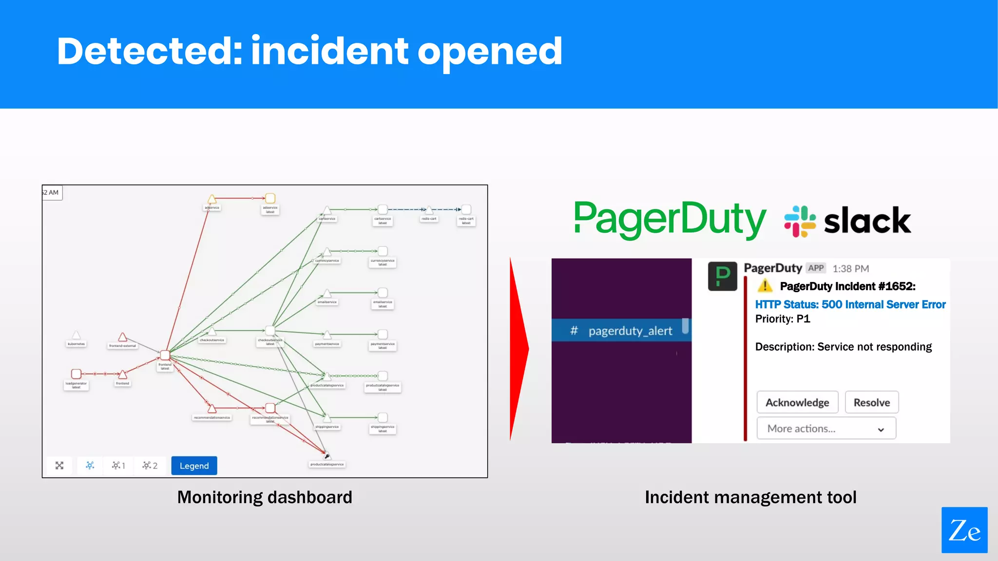 Using Machine Learning on K8s Logs to Find Root Cause Faster | PPT