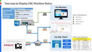 CNC gateway sales kit | PPT