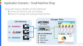 CNC gateway sales kit | PPT