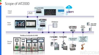 CNC gateway sales kit | PPT