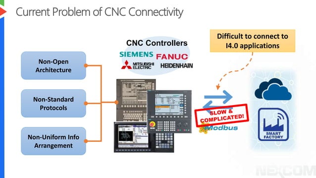 CNC gateway sales kit | PPT