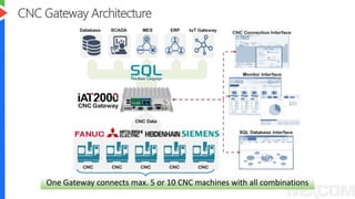 CNC gateway sales kit | PPT