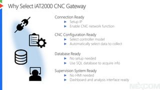 CNC gateway sales kit | PPT