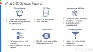 CNC gateway sales kit | PPT