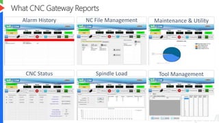 CNC gateway sales kit | PPT