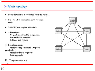 CN Chapter-1 Introduction ch1_v1.ppt.pptx