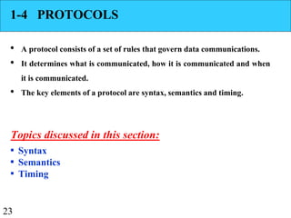 CN Chapter-1 Introduction ch1_v1.ppt.pptx