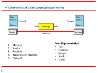 CN Chapter-1 Introduction ch1_v1.ppt.pptx
