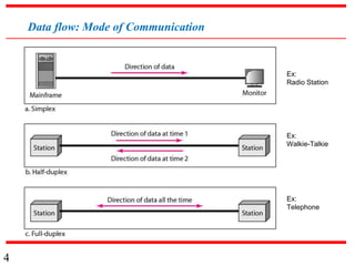 CN Chapter-1 Introduction ch1_v1.ppt.pptx