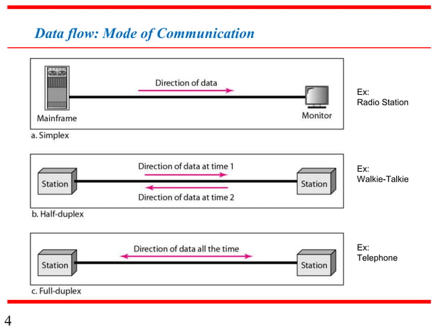CN Chapter-1 Introduction ch1_v1.ppt.pptx