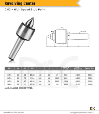 CNC Tool Holders Exporter | PDF