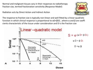 Evolution of Hypofractionated Radiotherapy in Breast Cancer | PPTX
