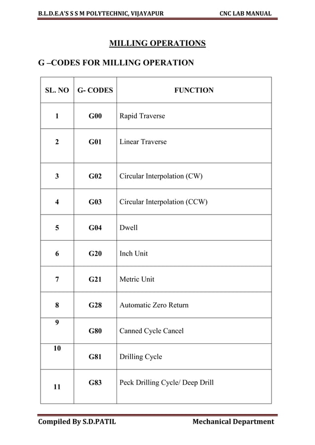Cnc lab manual | PDF | Radio Control | Hobbies & Interests