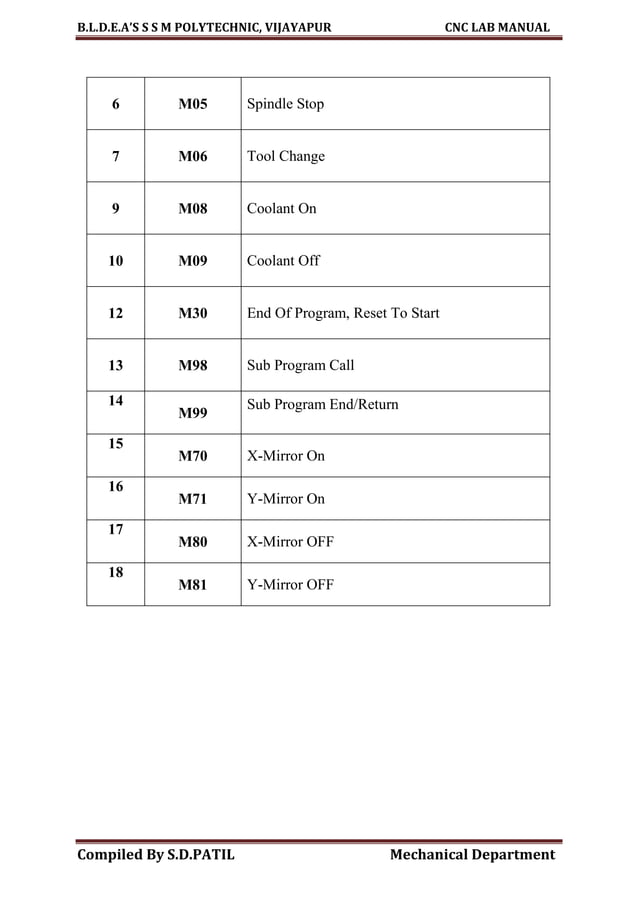 Cnc lab manual | PDF | Radio Control | Hobbies & Interests