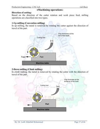 Cnc lab sheet | PDF
