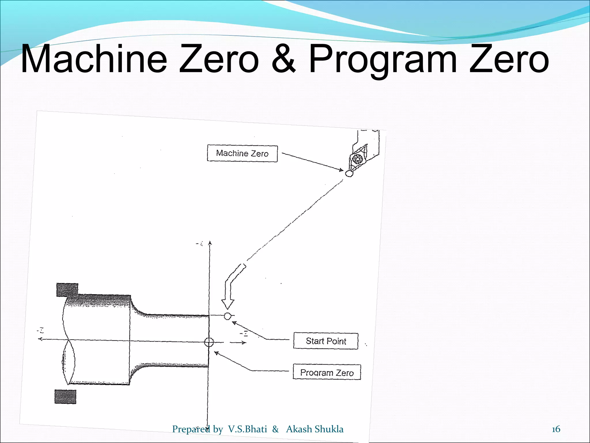 Cnc Lathe Operating And Programming Ppt