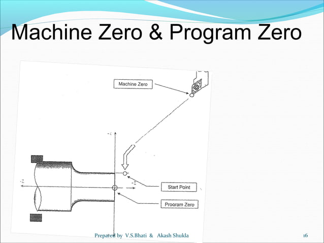 CNC Lathe Operating & Programming | PPT