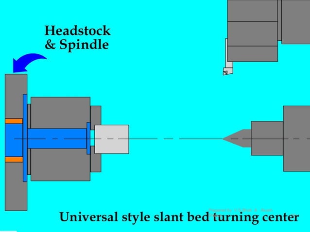 CNC Lathe Operating & Programming | PPT