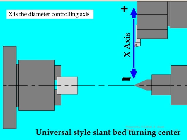CNC Lathe Operating & Programming | PPT