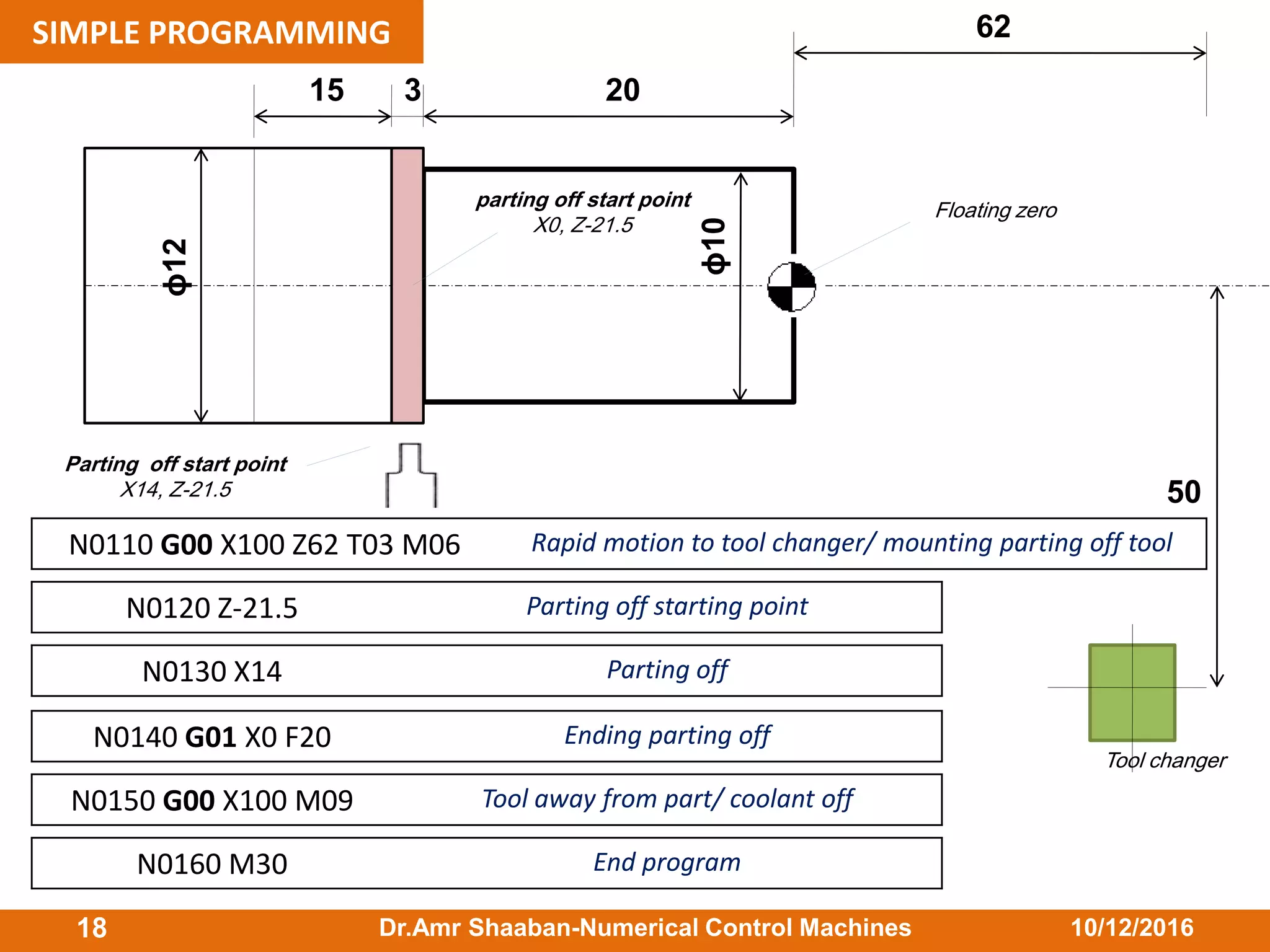 Cnc lecture2 | PPT