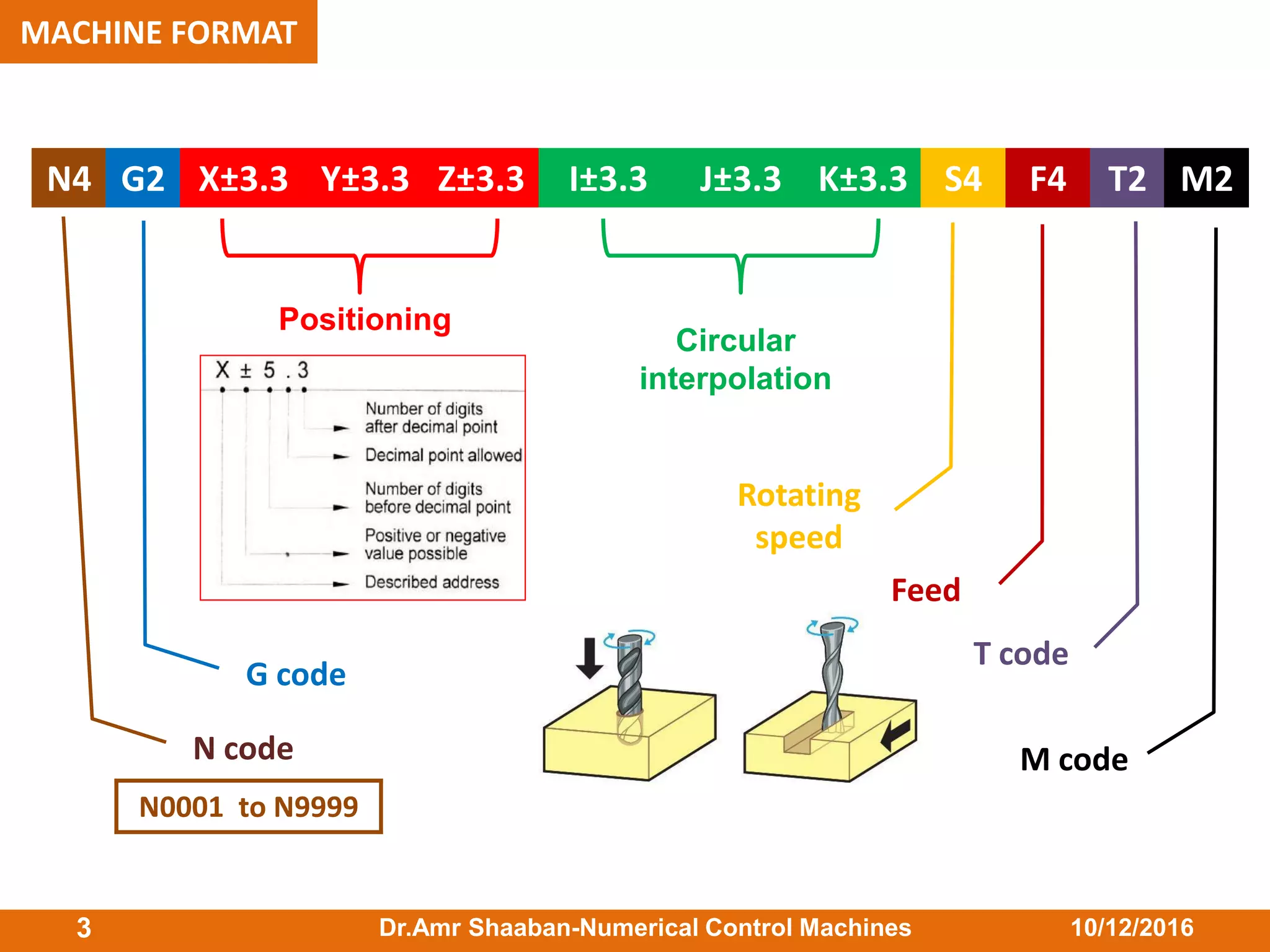 Cnc lecture2 | PPT