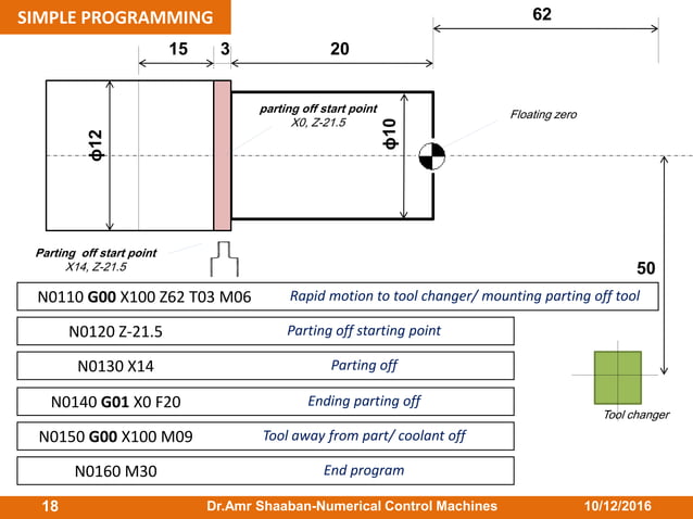 Cnc lecture2 | PPT