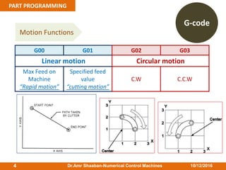 Cnc lecture2 | PDF