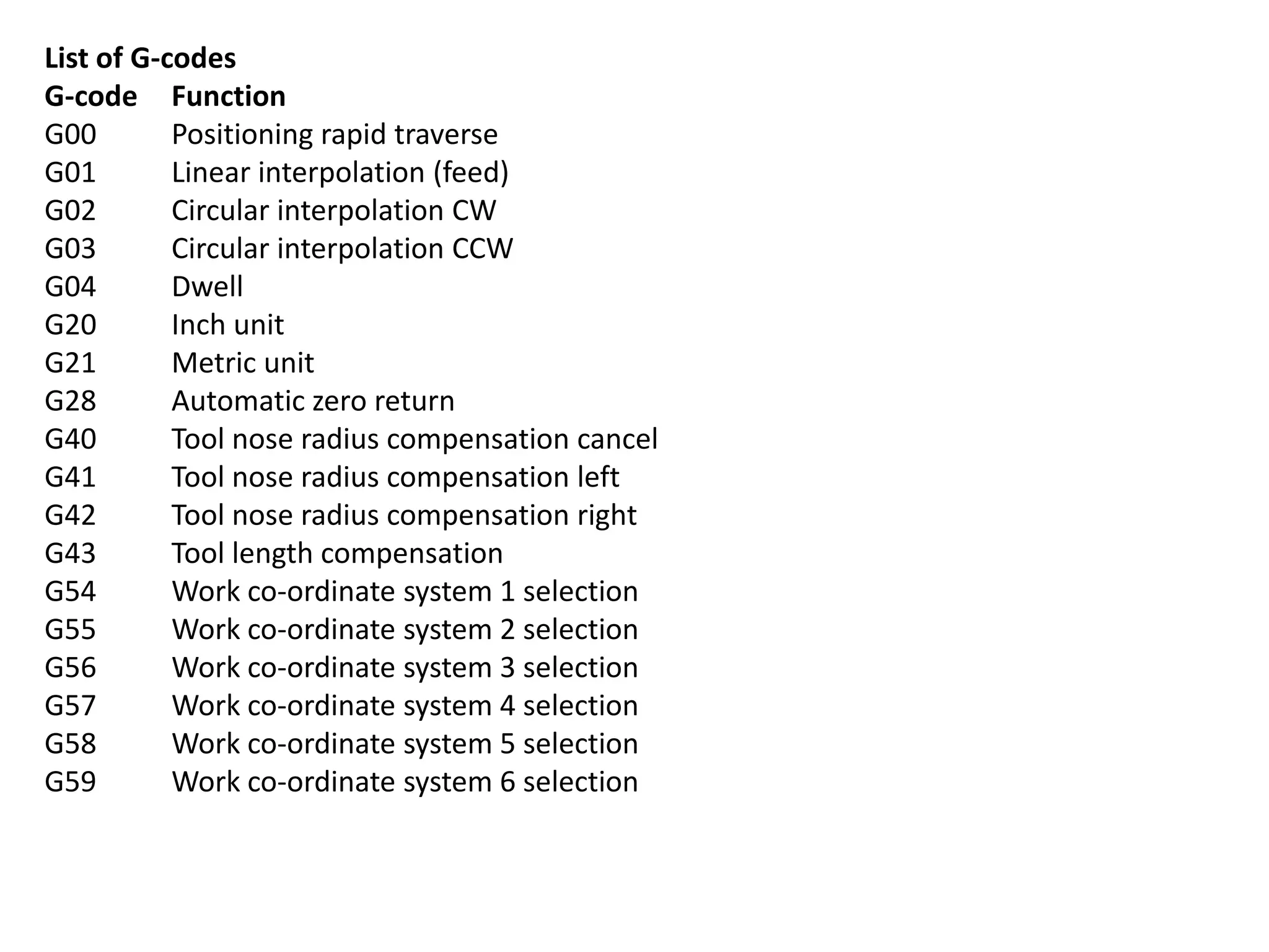CNC PROGRAMMING FOR BEGAINER Part 1 | PPTX | Radio Control | Hobbies ...