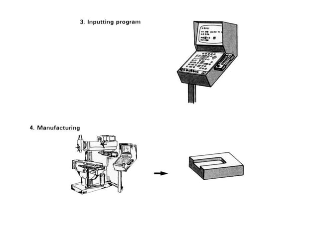CNC PROGRAMMING FOR BEGAINER Part 1 | PPTX | Radio Control | Hobbies & Interests