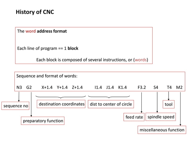 CNC PROGRAMMING FOR BEGAINER Part 1 | PPTX | Radio Control | Hobbies & Interests