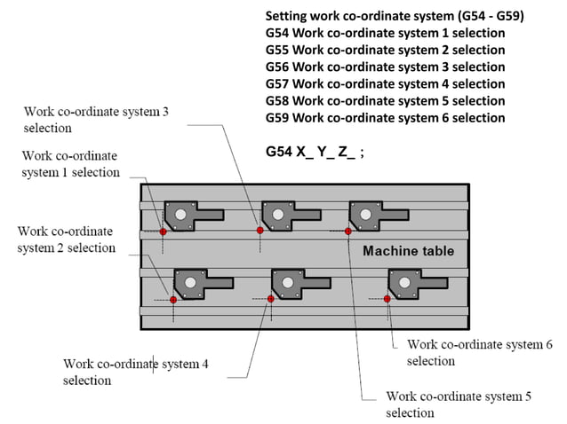 CNC PROGRAMMING FOR BEGAINER Part 1 | PPTX | Radio Control | Hobbies & Interests