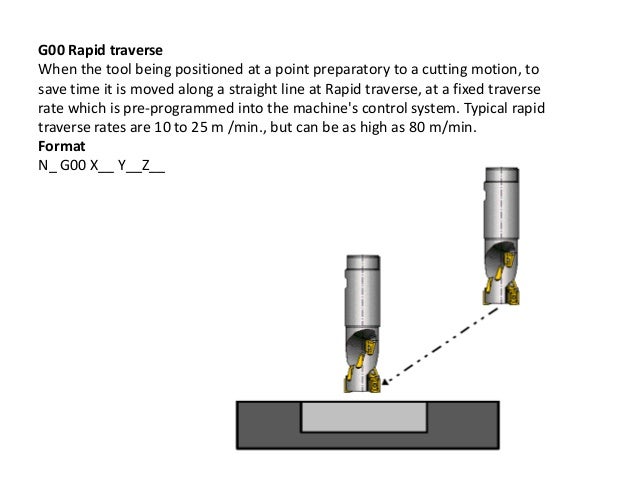 CNC PROGRAMMING FOR BEGAINER Part 1