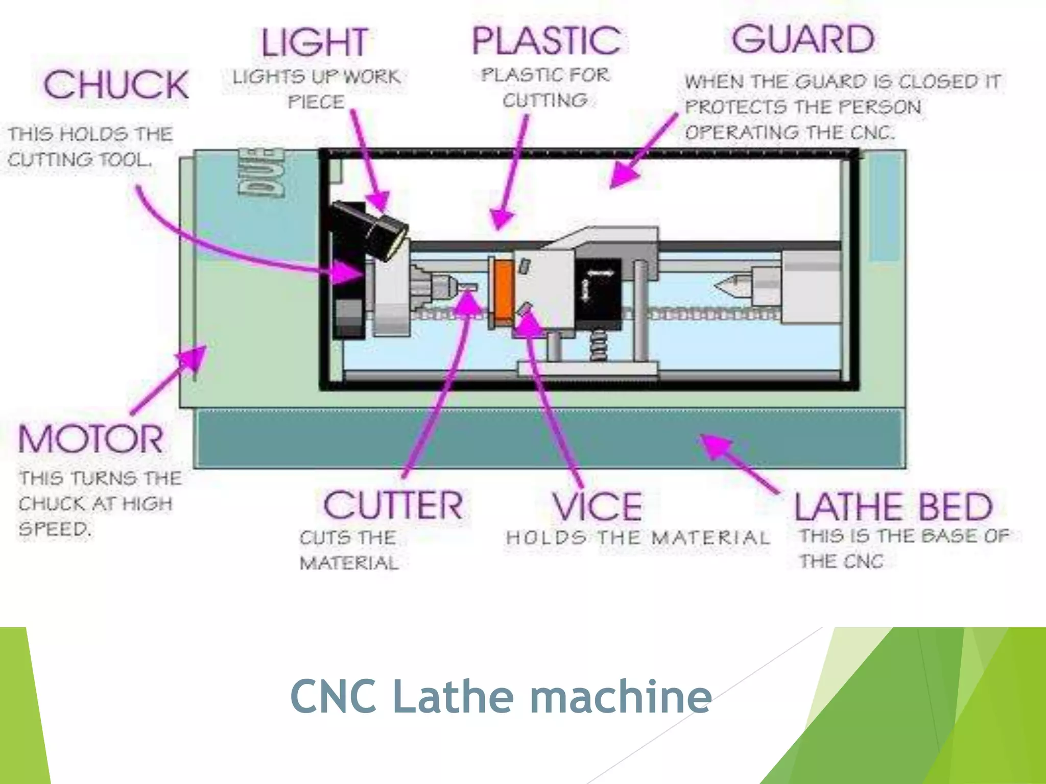 CNC machine | PPTX