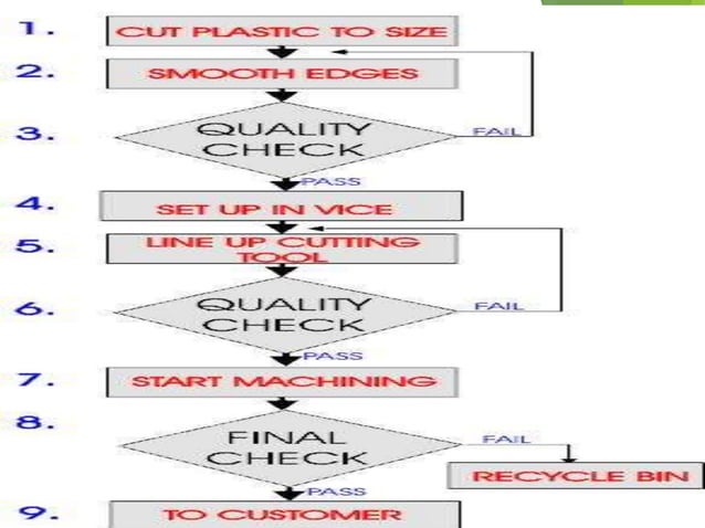 Cnc Machine Ppt