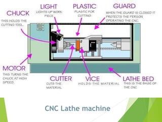 CNC machine | PPTX