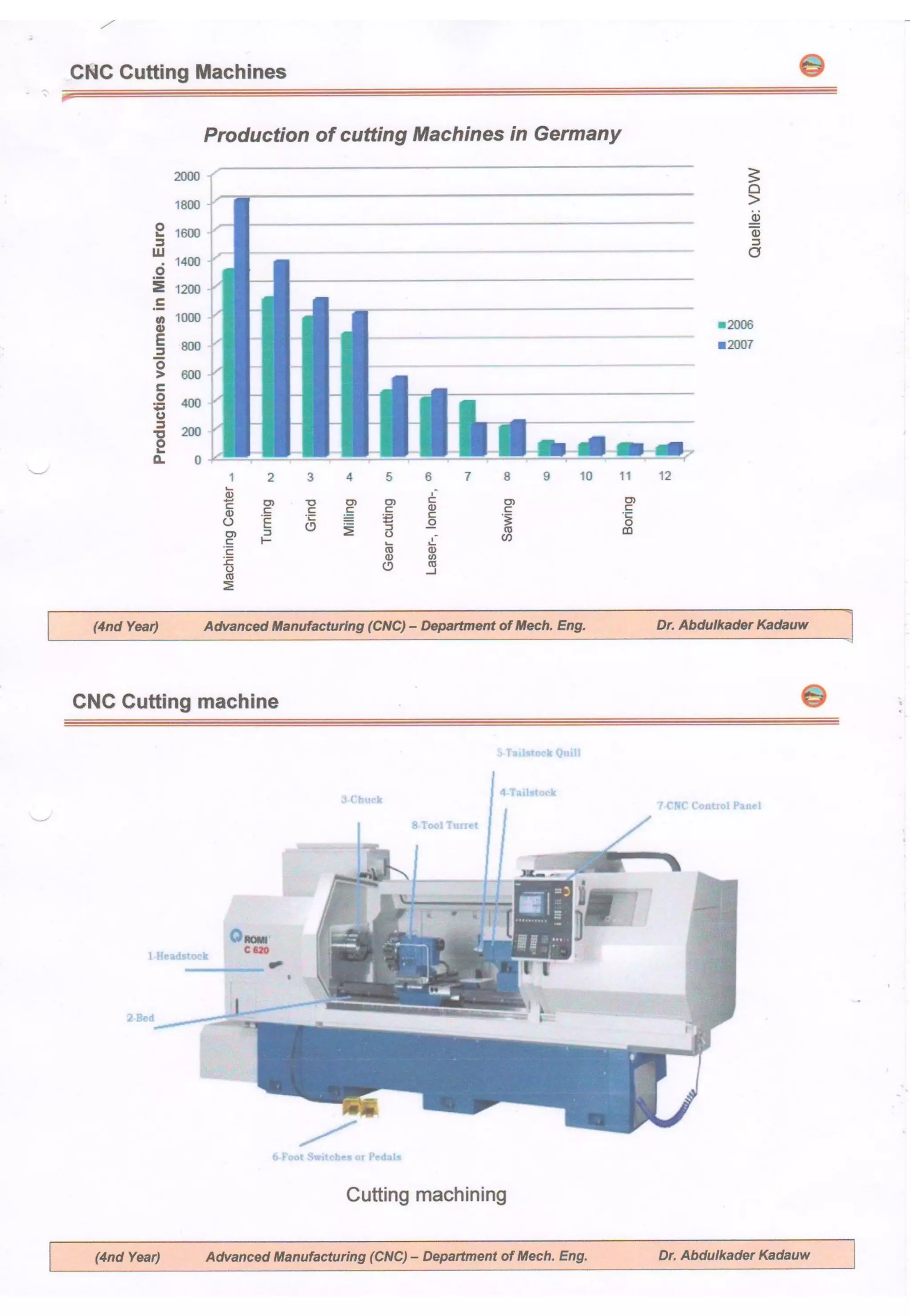 CNC machine.pdf | Search | Internet
