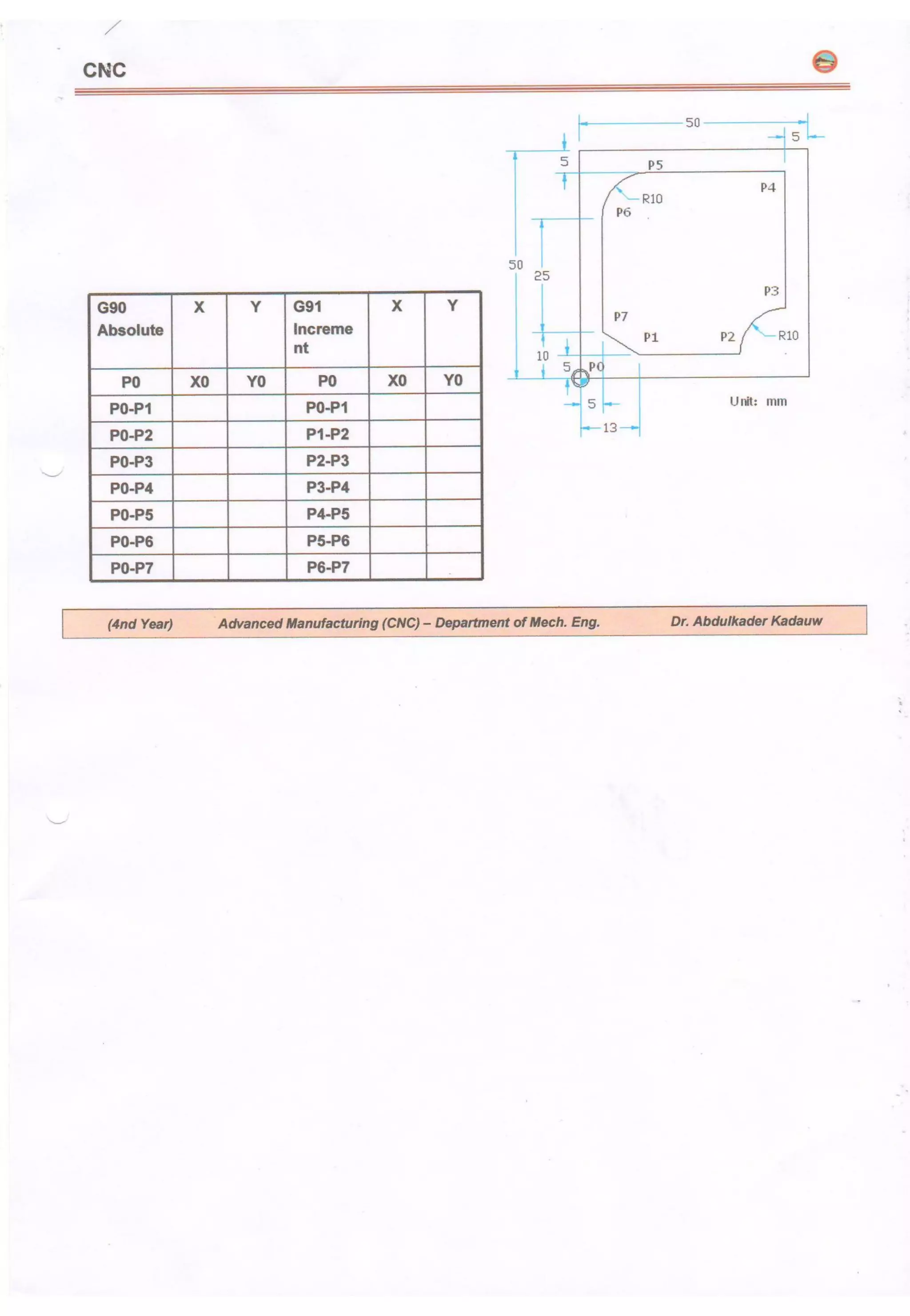 CNC machine.pdf | Search | Internet