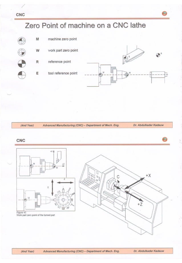 CNC machine.pdf | Search | Internet