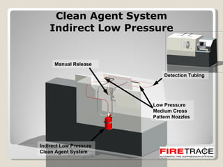 CNC Machine Firetrace Presentation | PPT