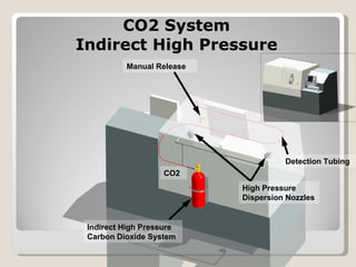 CNC Machine Firetrace Presentation | PPT