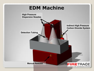 CNC Machine Firetrace Presentation | PPT