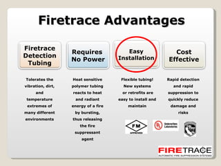 CNC Machine Firetrace Presentation | PPT