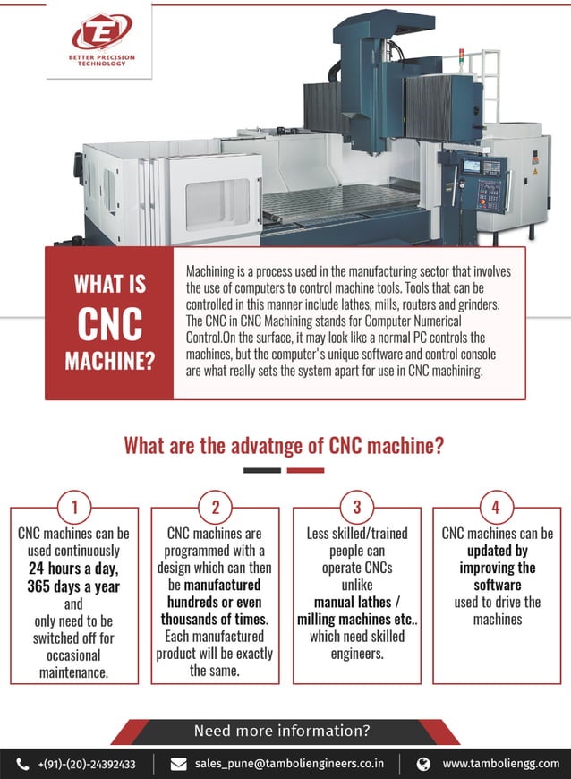WHAT IS CNC MACHINE & HOW IT WORKS?
