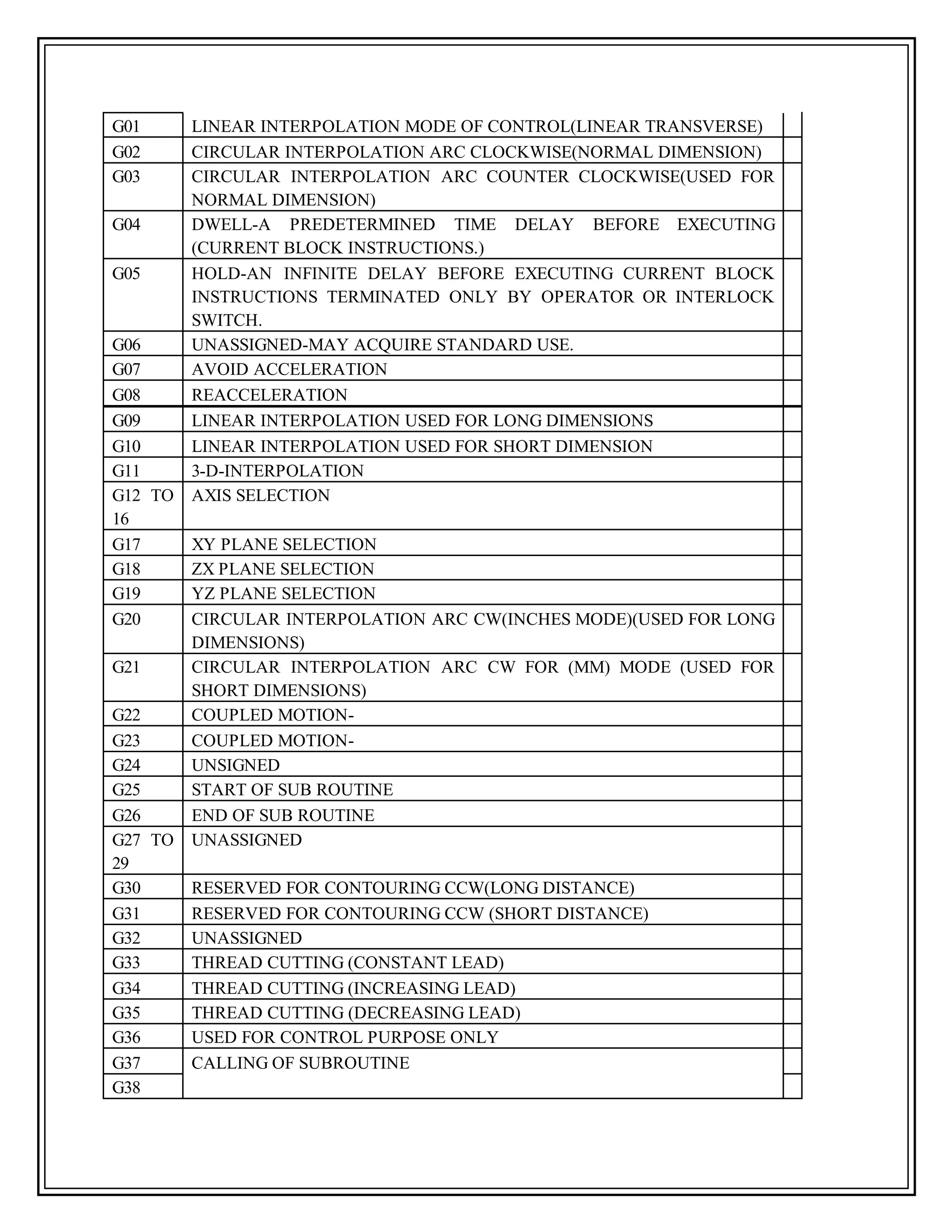 Cnc machine report | DOCX