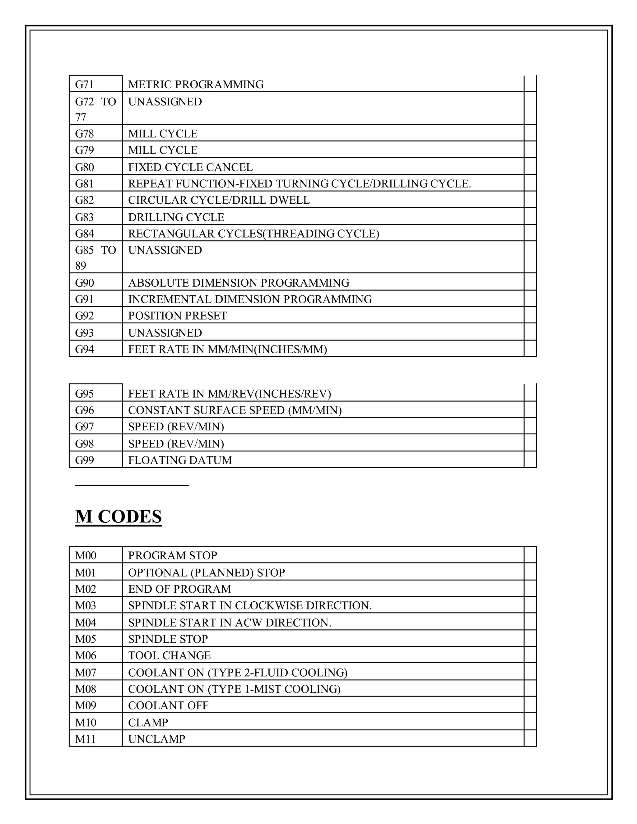 Cnc machine report | DOCX