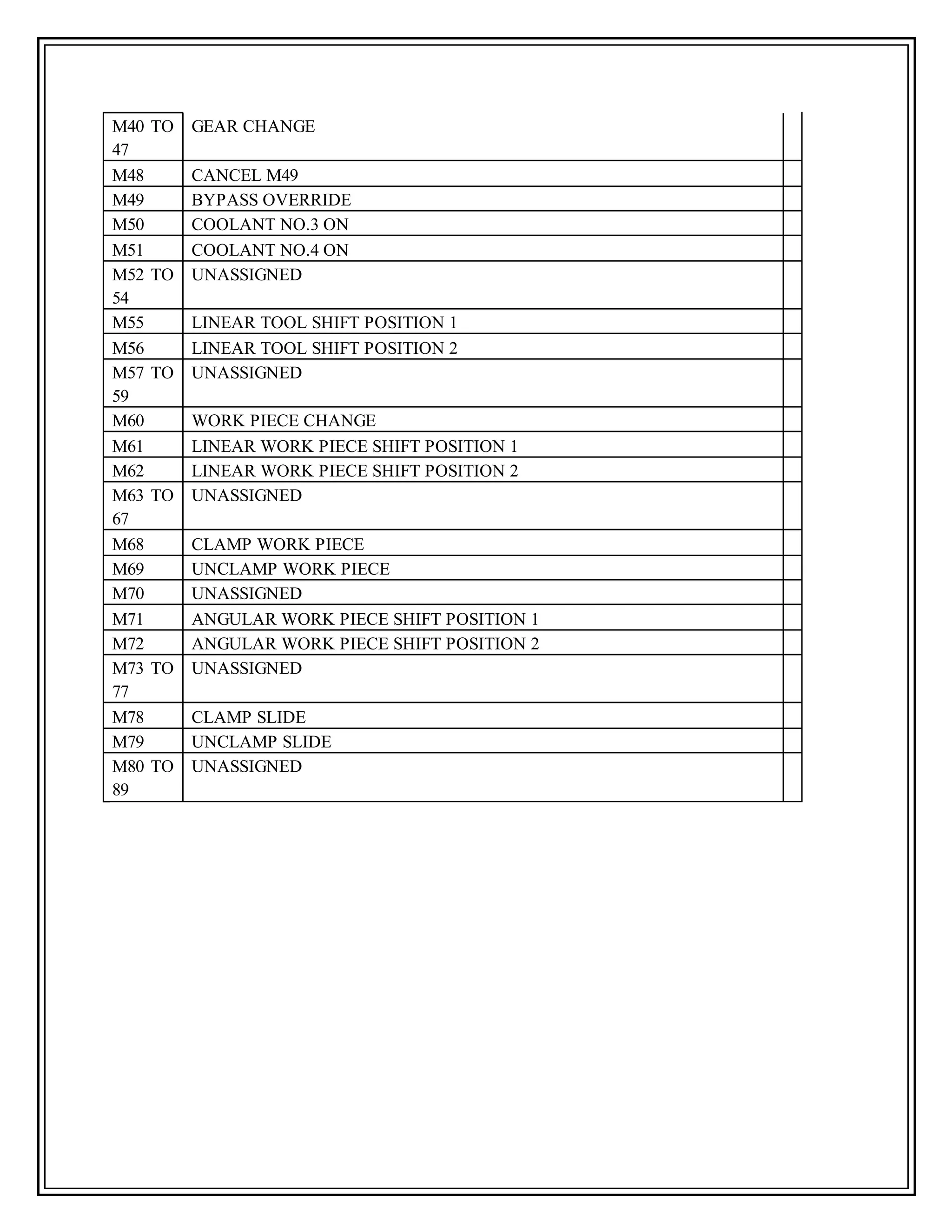 Cnc machine report | DOCX